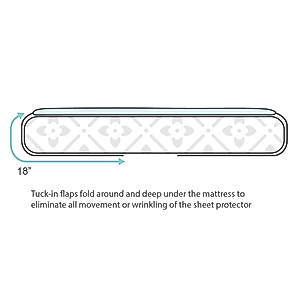 Priva Ultra No Slip Waterproof Sheet and Mattress Protector, Ideal for Children and Adult Incontinence Protection, 34x36 Inch, With Stay in Place Tuck in Flaps, 6 Cups of Absorbency