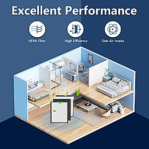 ROMON Vital 100S Replacement Filter for LEVOIT Vital 100S Air Purifier, 3-in-1 H13 True HEPA Activated Carbon Filter, Compared to Part # Vital 100S-RF, 2 Pack, White