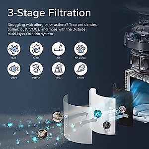 LEVOIT Air Purifiers for Home Bedroom H13 True HEPA Filter for Large Room, Sleep, Quiet Cleaner for Dust, Allergies, Pets, Smoke, White Noise, Smart WiFi, Auto Mode, 300S