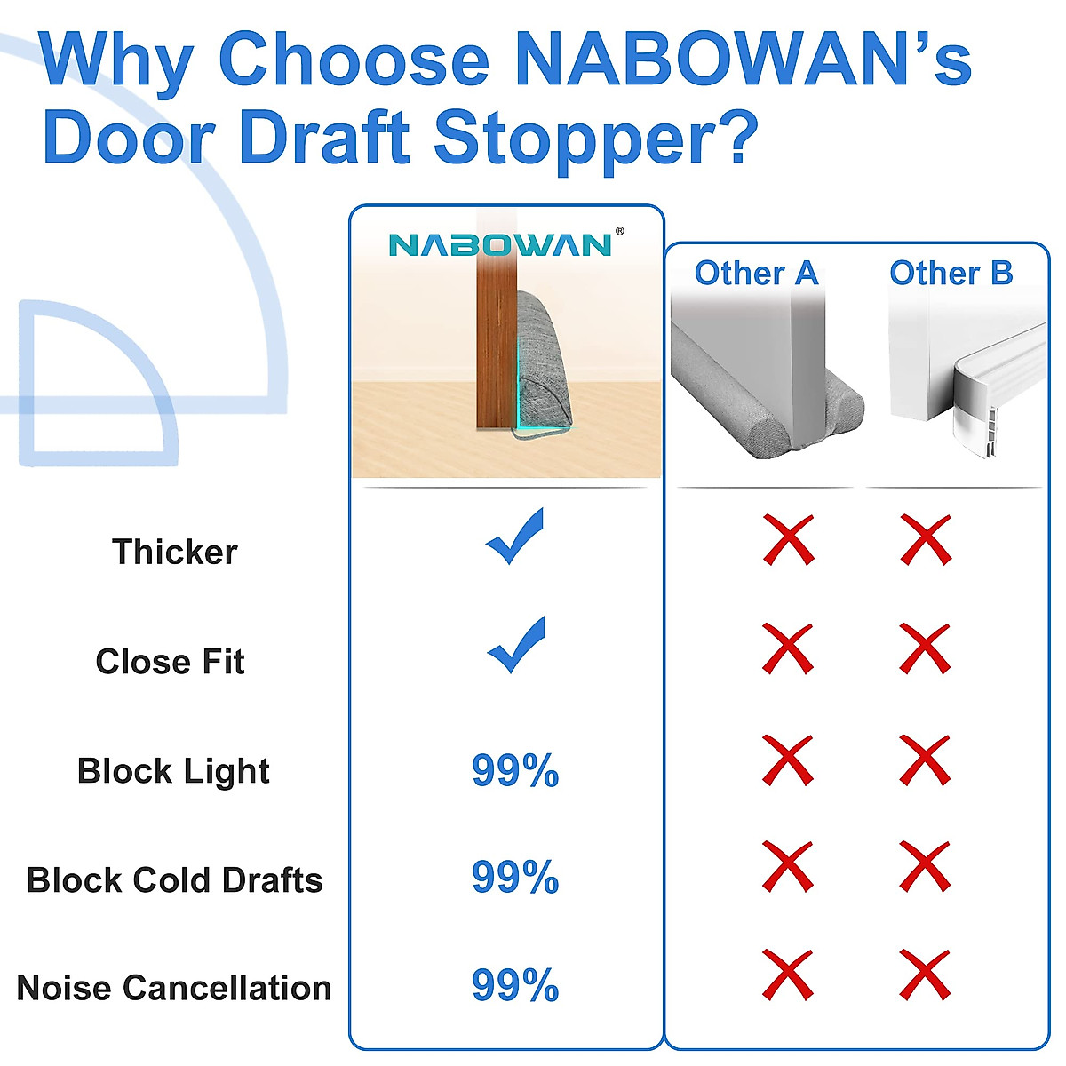 NABOWAN 32" Weighted Under Door Draft Stopper -Triangular Door Draft Blocker with Hook Loops for Easy Install, Save Energy, Home Room Essentials