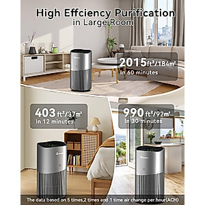 Air Purifiers for Home Large Room up to 2015 Sq Ft, CADR 450m³/h, H13 True Hepa Air Purifiers with PM2.5 Display, Smart WiFi and Auto Mode Sensor, Filters 99.97% of Pet Hair Pollen, ETL Certified