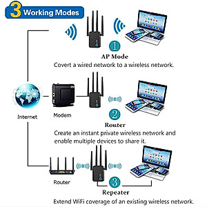 Wireless Signal Booster up to 1500 Sq.ft, 2.4 & 5GHz Dual Band Amplifier with Ethernet Port, 4 Antennas 360° Coverage Extend WiFi Signal to Smart Home