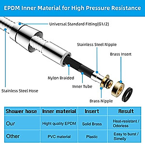 Hibbent All Metal Shower Hose,Shower Head Holder for Handheld Shower Head,71 Inch Stainless Steel Extra Long Shower Hose Replacement,Adjustable Shower Arm Mount,Brass Pivot Ball,Anti-Twist Hose,Chrome