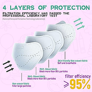 PLAY X STORE 50 PCS Kid Girls'Multicolored KF94 Face Masks with Nose Clip, 4-Ply Breathable Disposable Mouth Masks with Adjustable Earloop for Girls (5 Color with Pattern)