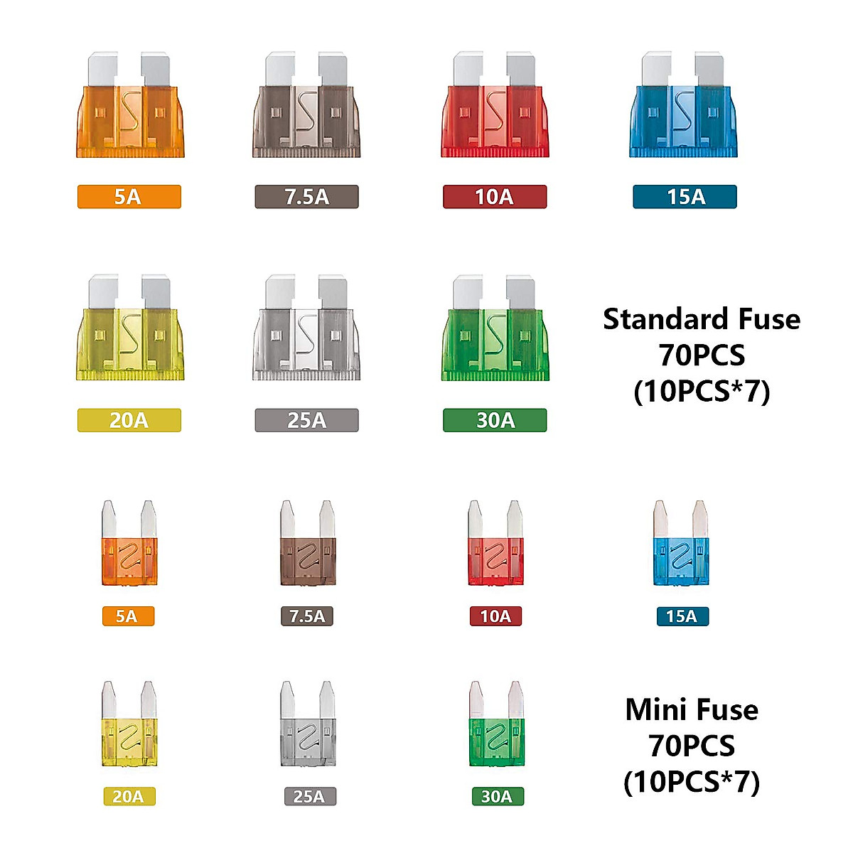 140 Pcs Fuses Automotive Kit - Blade Auto Fuse Assortment Standard and Mini Car Fuse for Marine, RV, Camper, Boat, Truck (5A 7.5A 10A 15A 20A 25A 30AMP/ATC/ATO)