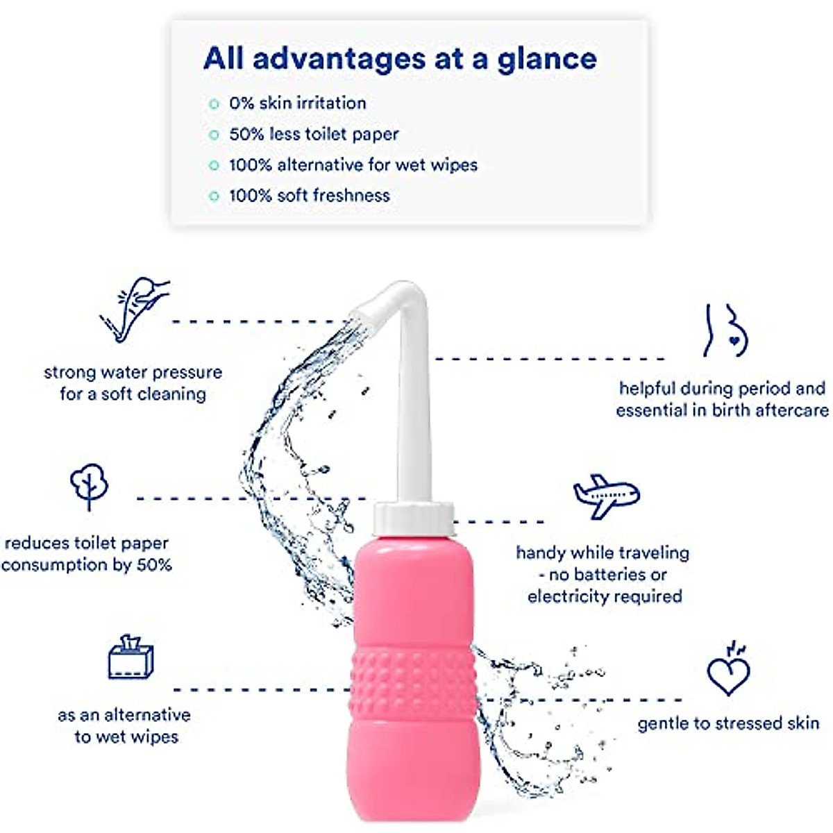 LZXIYUE Portable Travel Bidet Bottle 2 Pack - 450ml Peri Bottle for Postpartum Care,Handheld Portable Camping Bidet Bottle with Travel Bag for Women,Men,Baby,Personal Hygiene (Blue+Pink) LZ450