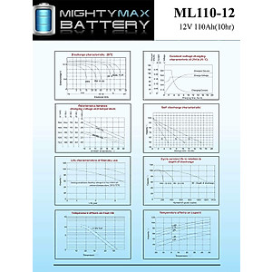 Mighty Max Battery 12V 110AH Battery Replacement for AGM-Type, 110 Amp, Model# UB 121100