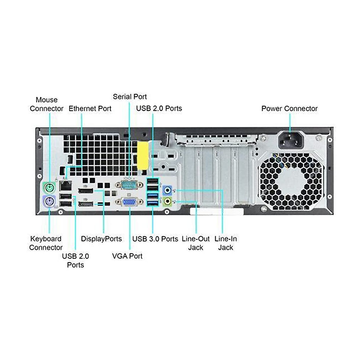 HP Desktop Computer 600 G1 ProDesk Small Form Factor SFF PC, Intel Quad Core i5 up to 3.60GHz,8GB Ram 500GB Hard Drive,WiFi,DVD,DP VGA Port,New Keyboard & Mouse Included, Windows 10 Pro (Renewed)