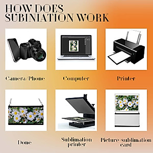 LEIFIDE Sublimation Blank Wallet for Women Heat Transfer DIY Pattern White 5 Mezzanine Purse Makeup Bag with Chain(6 Pcs)