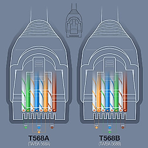 Bundle – 2 items: RJ45 Crimp Tool + 200 Pack of Cat5e Pass Through Connectors.