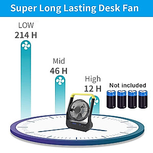 Gazeled Battery Powered Fan, Super Long Lasting Battery Powered Fans for Camping, Portable D-Cell Desk Fan with Timer, 3 Speeds, Whisper Quiet, 180° Rotation, for Office,Bedroom,Outdoor, 5''