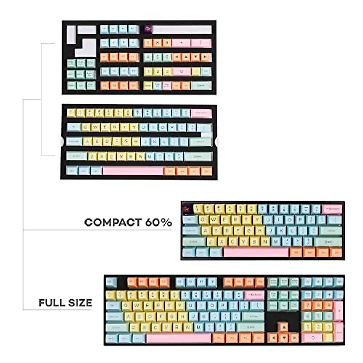 Ducky Cotton Candy SA Keycaps 108 ABS Doubleshot Set Keyboards or MX Compatible Standard Layout - 108 SA Type Keycap Set - (Cotton Candy)
