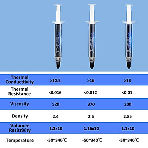 PANO-MOUNTS 18W/m•K 5g Thermal Paste, High Performance Thermal heatsink Compound CPU, for Cooling PC GPU, PS5, Laptops Graphics Cards and Other Processors