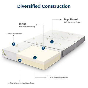 Inofia Folding Mattress, Memory Foam Tri-fold Mattress with Ultra Soft Bamboo Cover, Non-Slip Bottom & Breathable Mesh Sides - Twin 4-Inch, Mattress Topper