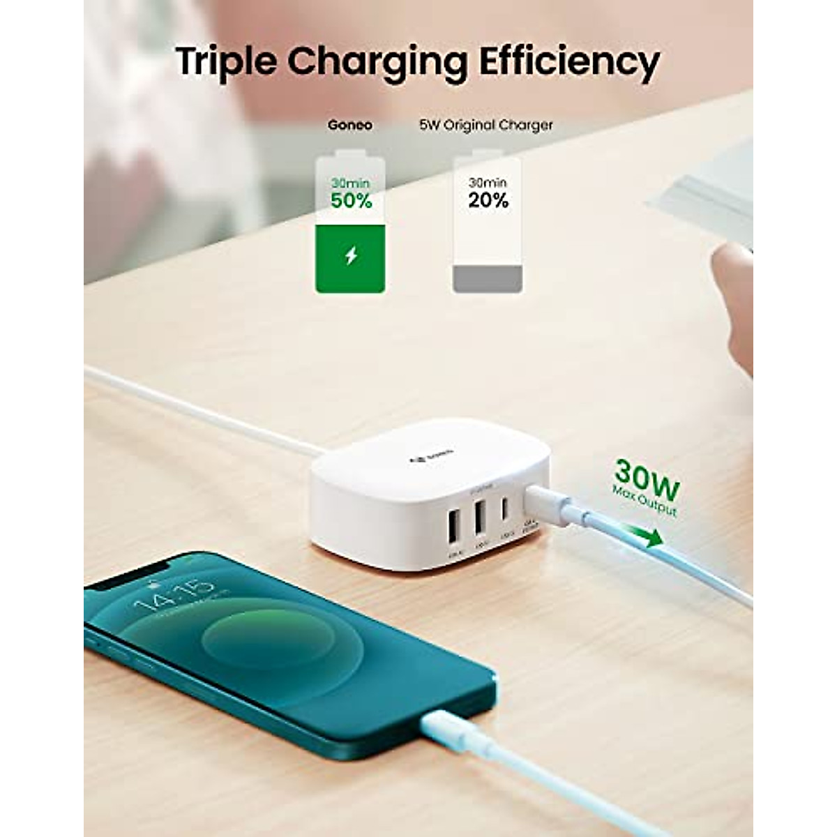GONEO USB C Charger 30W Charging Station with Type C Ports USB C Charger Block 6ft Power Cord USB C Wall Charger for Multiple Devices for iPhone 14, Galaxy, iPad,Tablets Smartphones