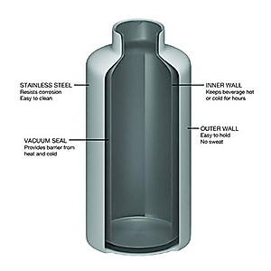 FIFTY/FIFTY Growler, Double Wall Vacuum Insulated Water Bottle, Stainless Steel, 3 Finger Cap w/ Standard Top, Silver, 64oz/1.9L, 64 ounce