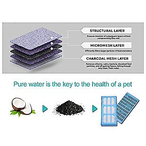HiWater 12 Pack Water Filter Compatible with Cat Dog Fountains Pet Cartridges Filter Replacement
