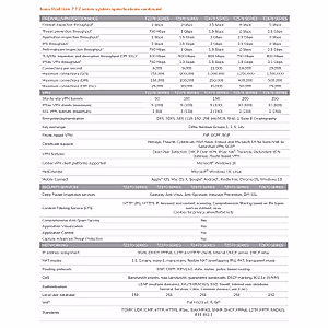 Sonicwall TZ570W Wireless Network Security Appliance (02-SSC-2835) | Next-Generation Firewall | Zero-Touch Deployment | 8X 1GbE Ports, 2X 5GbE Ports