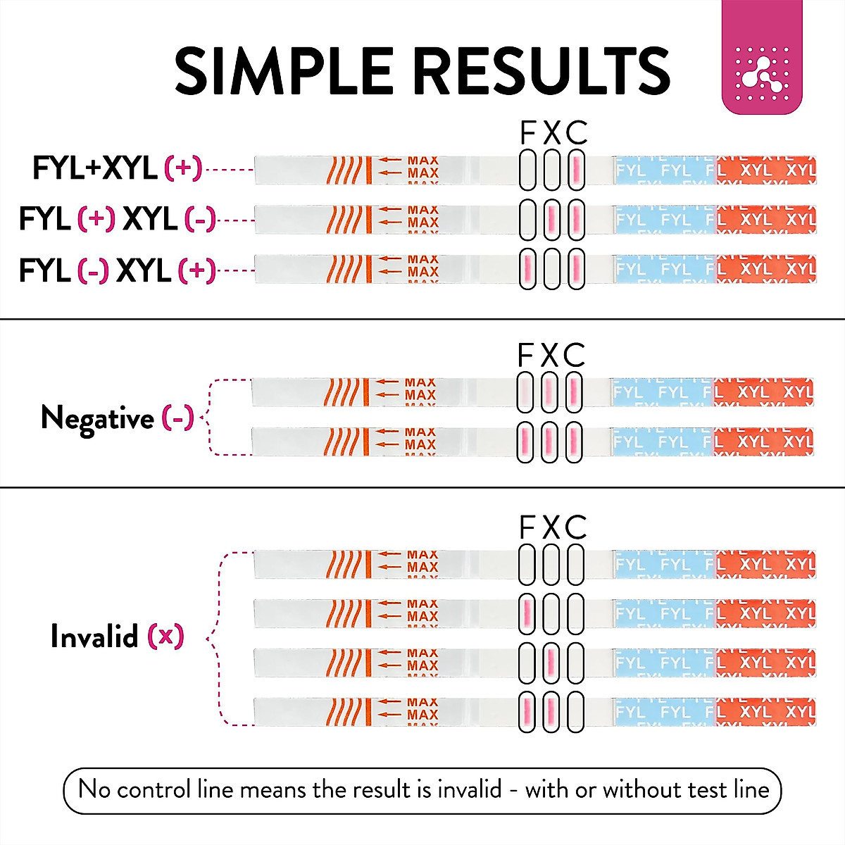 Signify Analytics Xylazine and Fentanyl Test Strip for Liquid and Powder Substances - 10 Pack (10 Test Strips) - Fast, Easy and Simple to Use Forensic Test