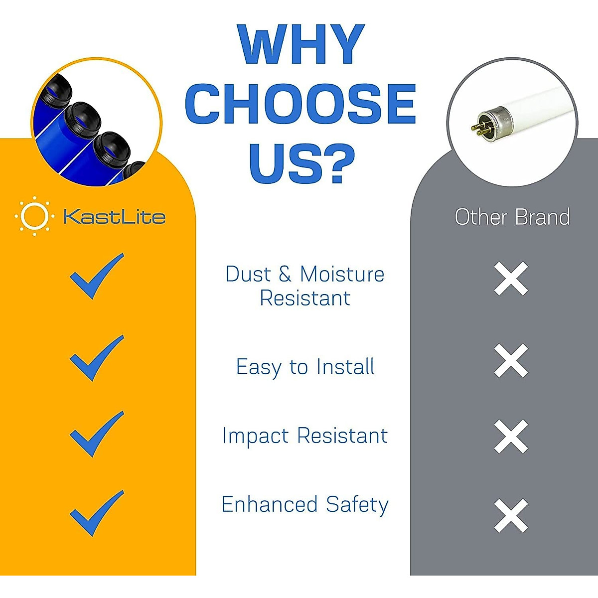 KastLite T8 Fluorescent Safety Sleeves | 46-3/8" Royal Blue Color Tube Guards with End Caps | Fits T8 Lamps Only | 1-1/4" Diameter Fluorescent Light Diffuser Covers & Lighting Accessory| 4 Pack