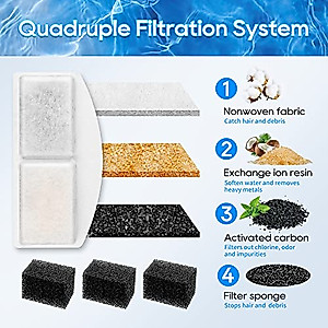 MyfatBOSS Cat Water Fountain Filter and Replacement Pre-Filter Sponges, 12+12 Pack Pet Water Fountain Filters Fit for 100oz/3L Automatic Pet Fountain, Pack of 24