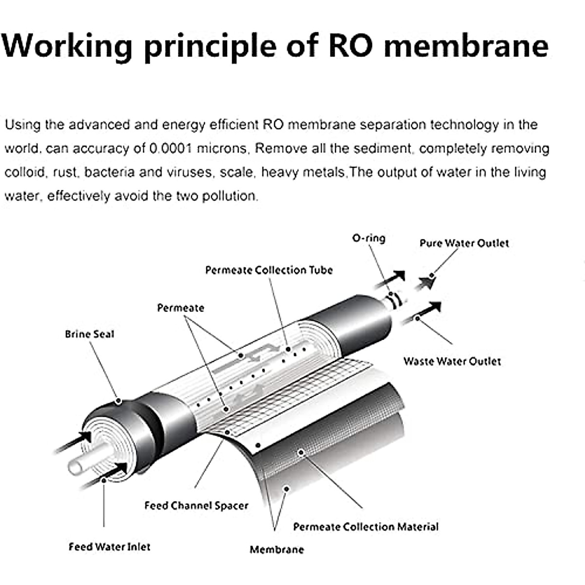 3-PC 3012-400 Gpd Replacement 0.0001 Micron Reverse Osmosis Membrane Filter Compatible Ro Fits Residential Water Filter Purifier