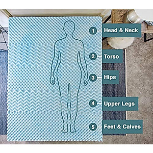 Sure2Sleep 5-Zone Gel Swirl Memory Foam Mattress Topper Made in USA 2-Inch (Queen)