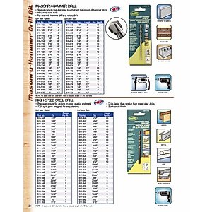 Timberline - 15/32 Diameter HSS Drill Bit Carded (611-156)