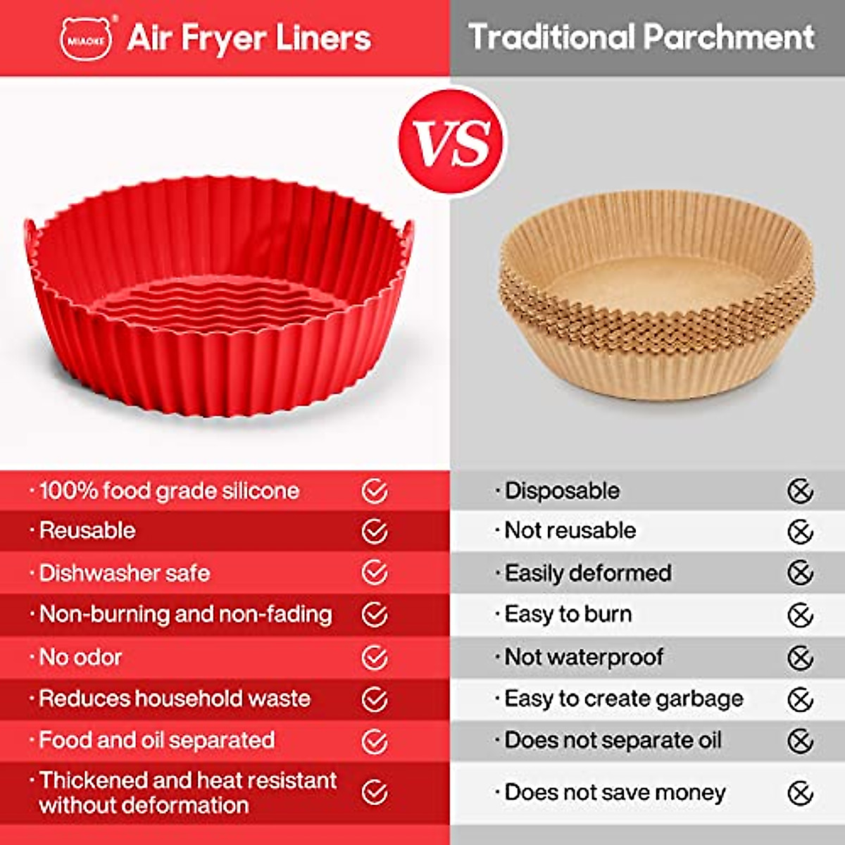 Air Fryer Liners, MIAOKE 8.5 Inch Silicone Air Fryer Liners with Silicone Oil Brush And Anti-Scald Gloves Set Heat Resistant Easy Cleaning Reusable Air Fryer Accessories 5 Pack- (Red/Pink)