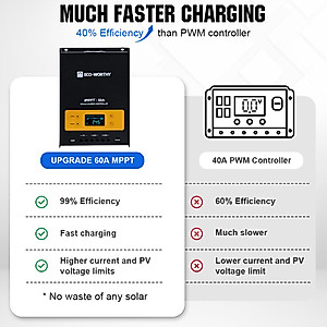 ECO-WORTHY 1200W 24V 5.52KWH Lithium Battery Solar System Off Grid RV Home: 6pcs 195W Bifacial Solar Panels + 60A MPPT Charge Controller + 25.6V 100Ah Lithium Battery + 3000W Pure Sine Wave Inverter