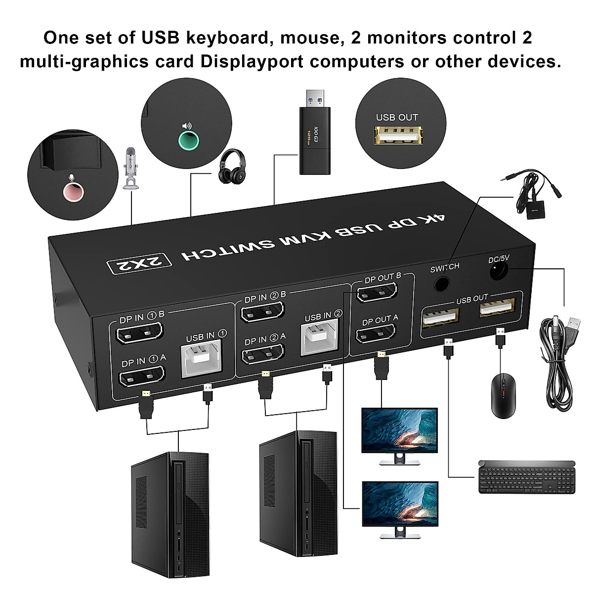 KVM Switch Dual Monitor DisplayPort 4K@60Hz Extended Display, Displayport 1.2 KVM Switch 2 in 2 Out with Audio Microphone Output and 3 USB 2.0 Hub 2 Monitors 2 Computers kvm Switch
