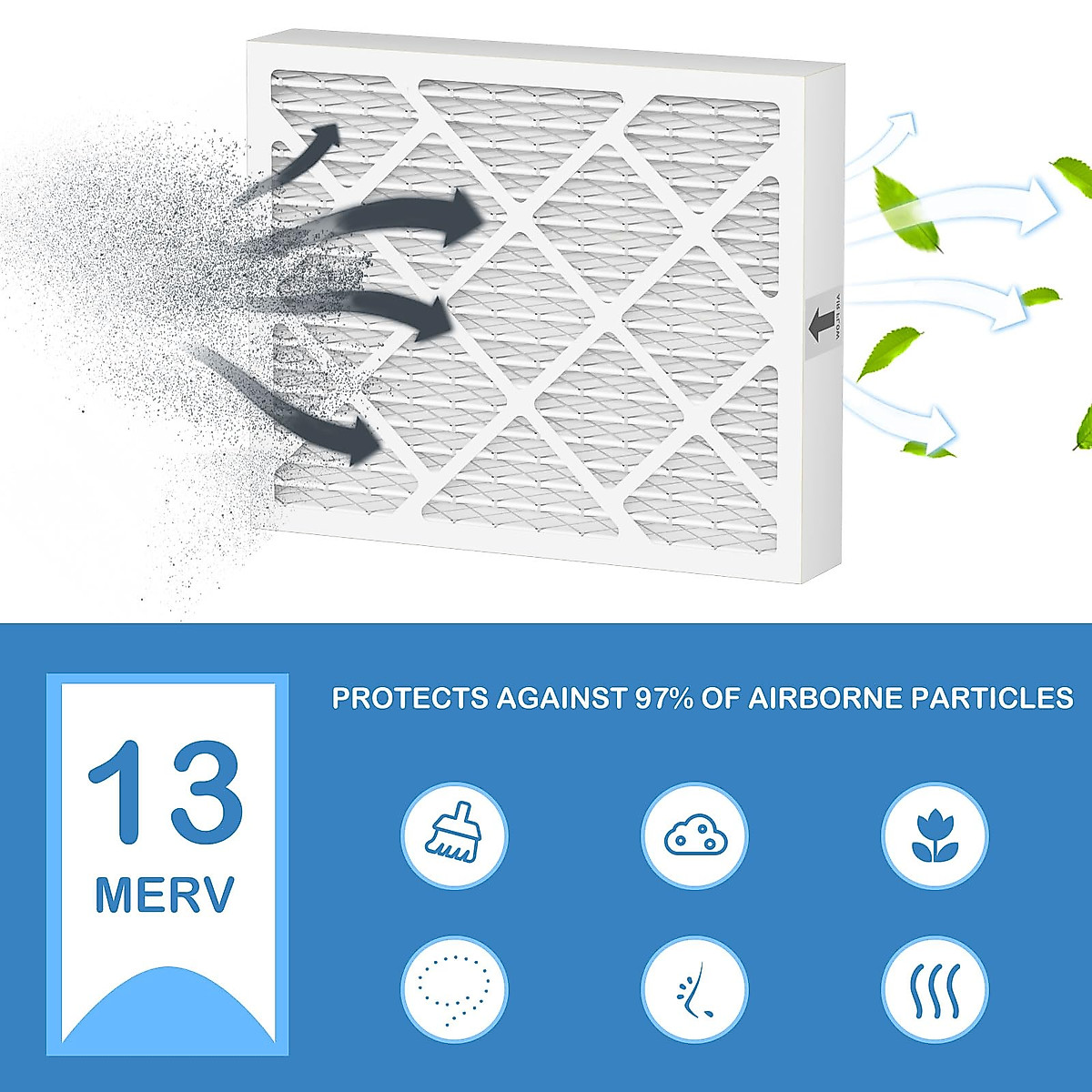 PN07126 MERV 13 Dehumidifier Filter Replacement Compatible with Sanidry Sedona Dehumidifier PN07126 Replacement Filter 2 Packs