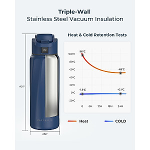 WATERH BOOST Smart Water Bottle with Reminder to Drink Water & Water Tracker Bottle - Double Wall Vacuum Insulated Water Bottle Stainless Steel, Wide Mouth 32 oz Water Bottles, Ideal for Gift - Blue