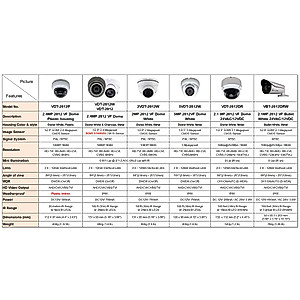 101AV 1080P Dual Power DC12V AC24V 4in1 (TVI, AHD, CVI, SD Analog) 2.8-12mm Lens Wide Angle IR Dome Security Camera in/Outdoor Smart IR Range 100ft Office Home