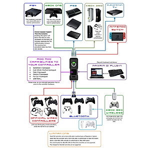 Titan One Device [Programmable Scripts, Macros, Mods, Remapping] Crossover Gaming Adapter and Converter for Playstation 4 PS3 Xbox One 360, Compatible with Nintendo Switch and More