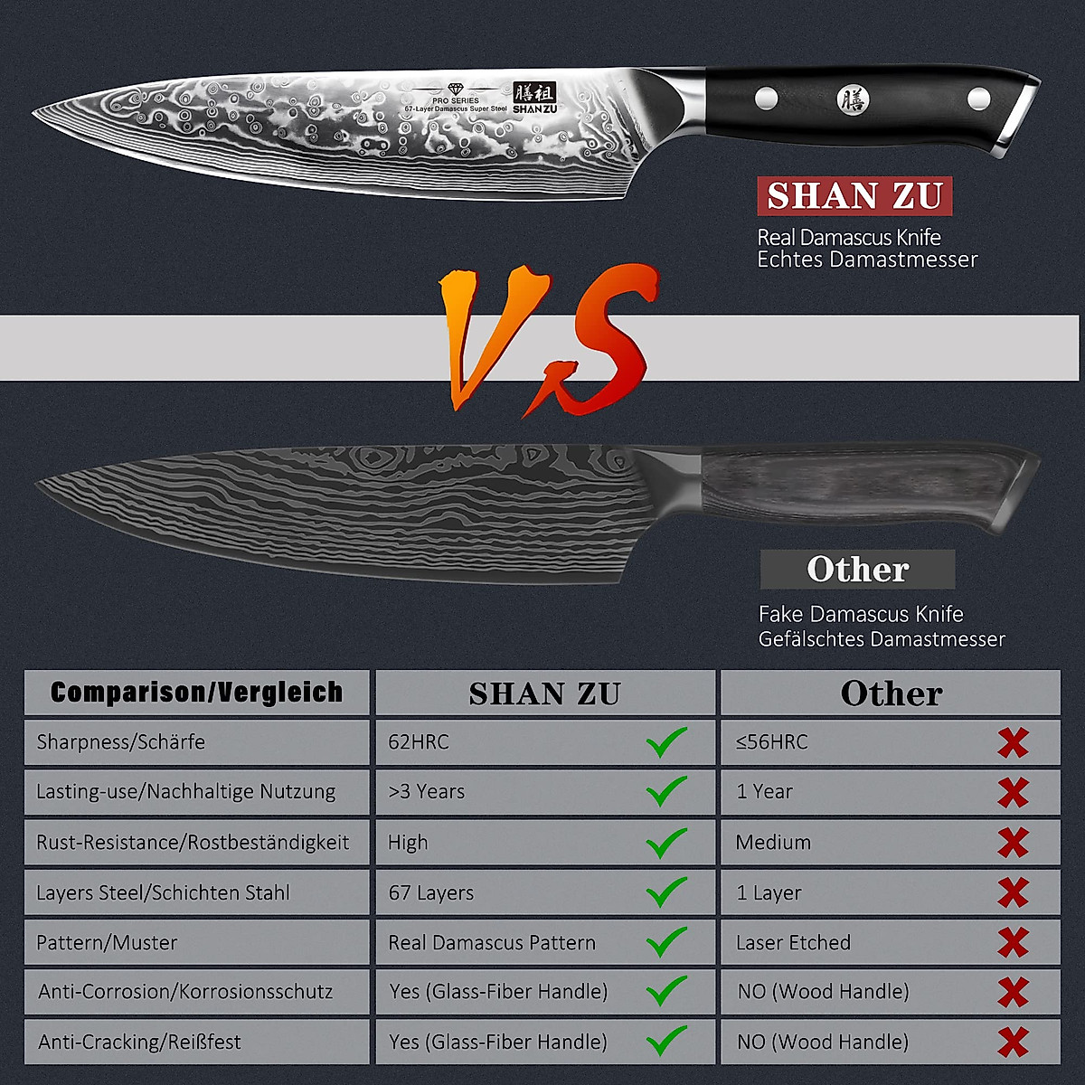 SHAN ZU Damascus Knife Set 3 PCS, Japanese Super Steel Damascus Kitchen Knife Set, High Carbon Professional Ultra-Sharp Chef Knife Set with G10 Handle, Gift Box