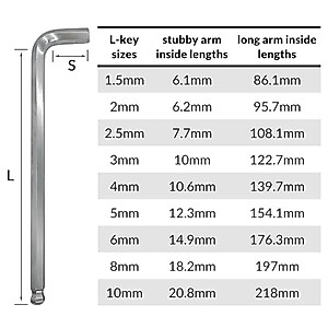 NordWolf 9-Piece Metric Ball End Stubby Allen Wrench Set, Long Arm S2 Steel Hex L-Keys, Sizes 1.5mm to 10mm