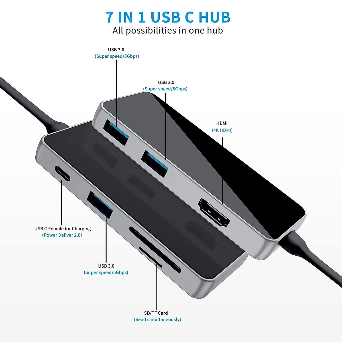 USB C Hub, 4K@60Hz HDMI USB C Docking Station, 7 in 1 USB Hub with 3 USB-A 5Gbps, PD 100W, TF/SD Card Reader, USB C Adapter Compatible for iPhone 15/Mac/Dell/Acer/HP/ASUS/Steam Deck/Rog Ally