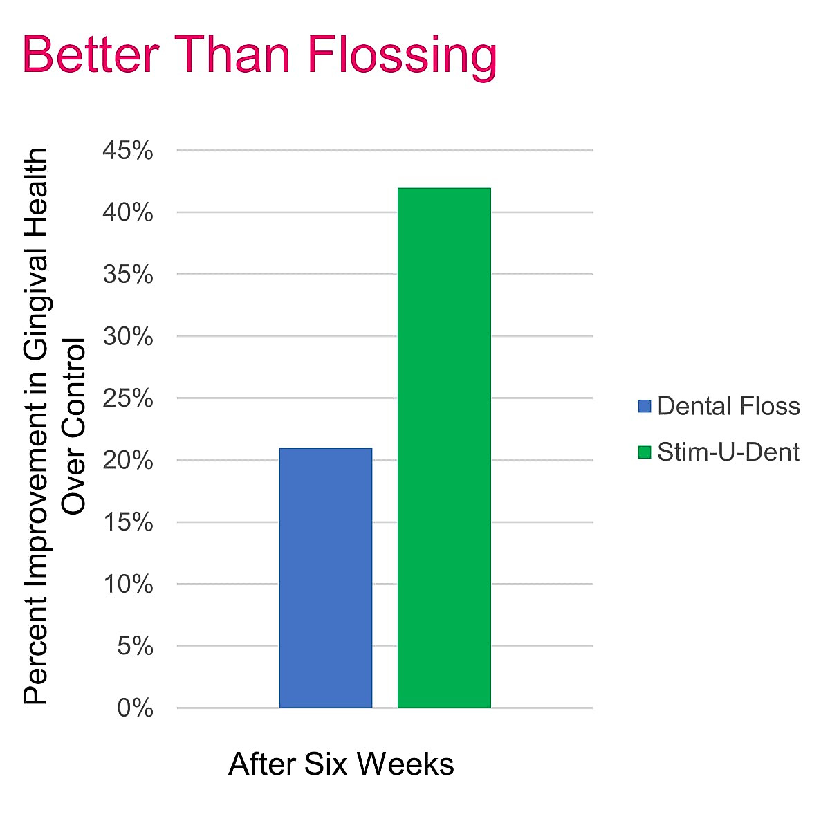 Stim-U-Dent, Plaque Removers for Teeth and Gums, 600 Soft, Mint Flavor Biodegradable Dental Picks, Alternative to Dental Floss and Plastic Floss-Picks, 200 Per Box, 3 Boxes