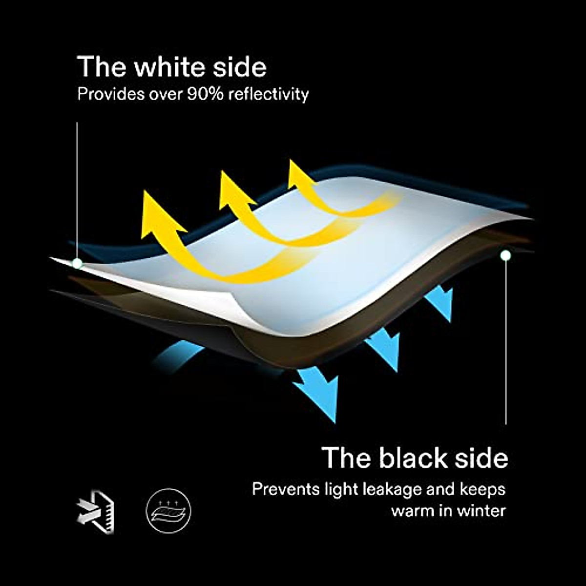 VIVOSUN Black and White Panda Film, 10' x 100' 5.5 Mil Poly Film, Blackout Tarp for Warm House