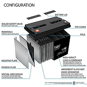 12V 125AH SLA Replacement Battery for Basement Watchdog 30HDC140S