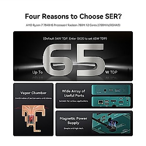Beelink SER7 Mini PC, Mini Computers with AMD Ryzen 7 7840HS (8C/16T up to 5.1Ghz), 64GB DDR5 (5600Mhz) + 1TB M.2 2280 PCle 4.0 SSD, WiFi 6, BT 5.2, Dual USB4, HDMI, DP, RJ45 2.5G, TDP up to 65W
