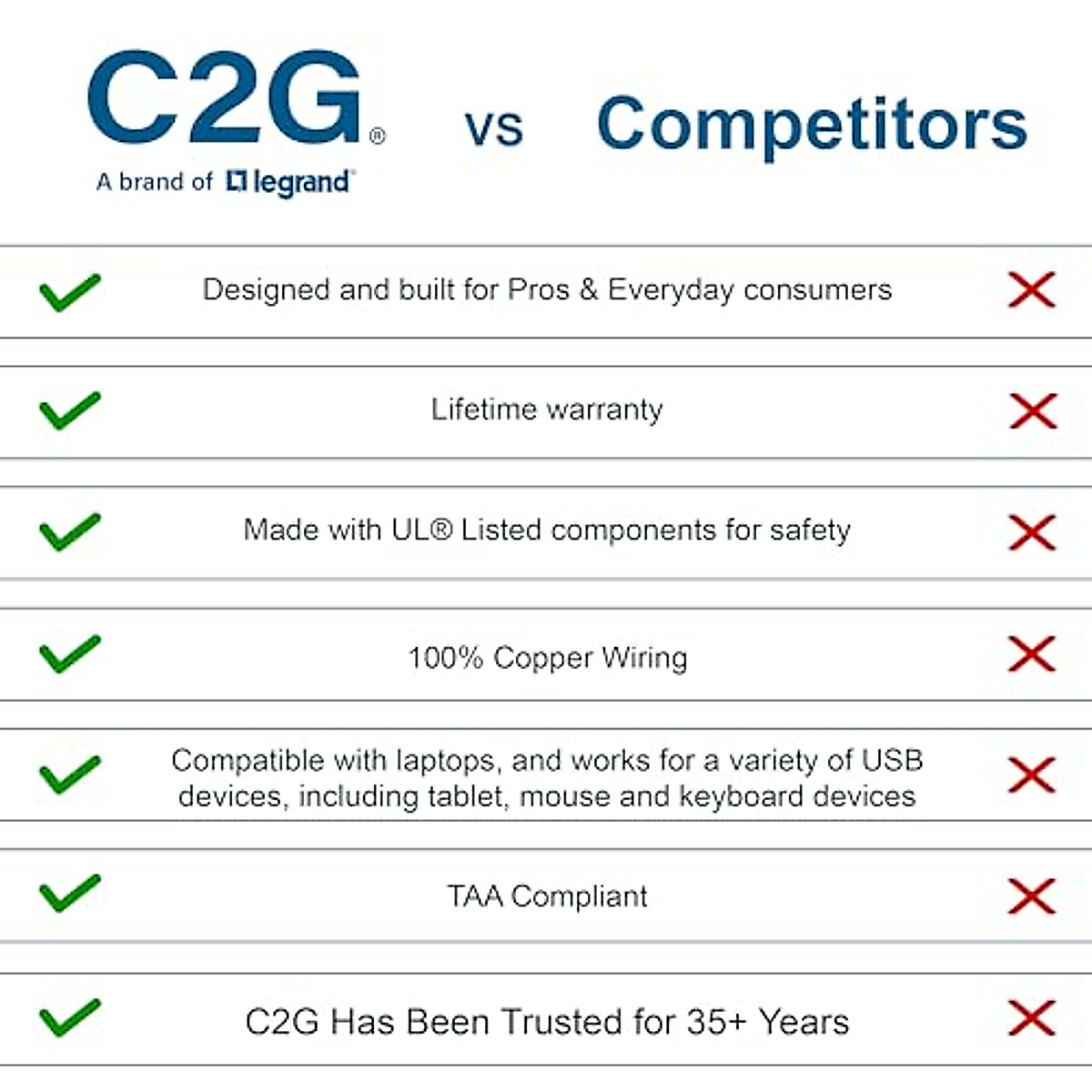 C2G 4 Port USB Hub, Plug and Play USB Hub, 2.0 Aluminium USB Hub for Desktop or USB Hub for Laptop, Silver, C2G 29508