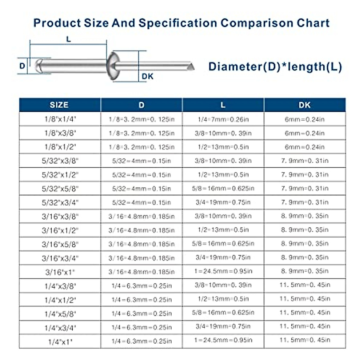 Wensilon (150Pcs) 1/4"x1/2" Aluminum blind pro Rivets,6.5X13mm Aluminum Grip and Steel Mandrel