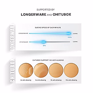 LONGER Orange 30 3D Printer, 2K Resin 3D Printer, Parallel LED Lighting, 4.72"x2.68"x6.69" Large Printing Size, Off-line Printing