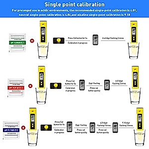 PH Meter, TDS PPM Meter, Soild PH Tester[Upgraded Version], 3 in 1 for Home Water and Garden Soil Use