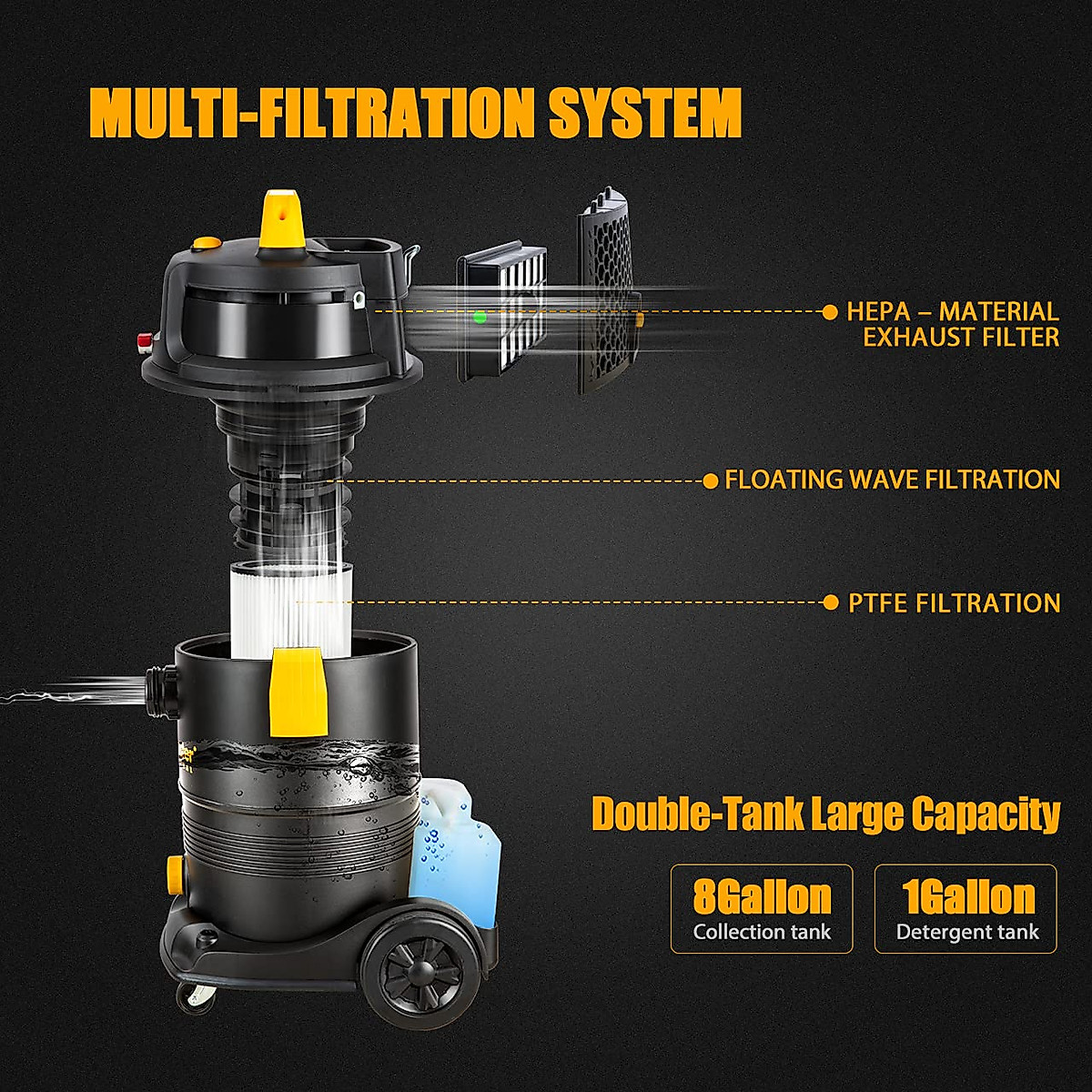 Vacmaster Wet Dry Shampoo Vacuum Cleaner 3 in 1 Portable Carpet Cleaner 8 Gallon 5.5 Peak HP Power Suction