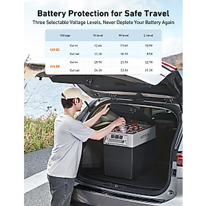 AstroAI 12 Volt Car Refrigerator, 58 Quarts(55L) Portable Freezer 12V Fridge Electric Cooler -4℉~68℉ with 12/24V DC & 110V AC for Car, RV, Truck, Van, Boat for Camping, Travel, Fishing Outdoor