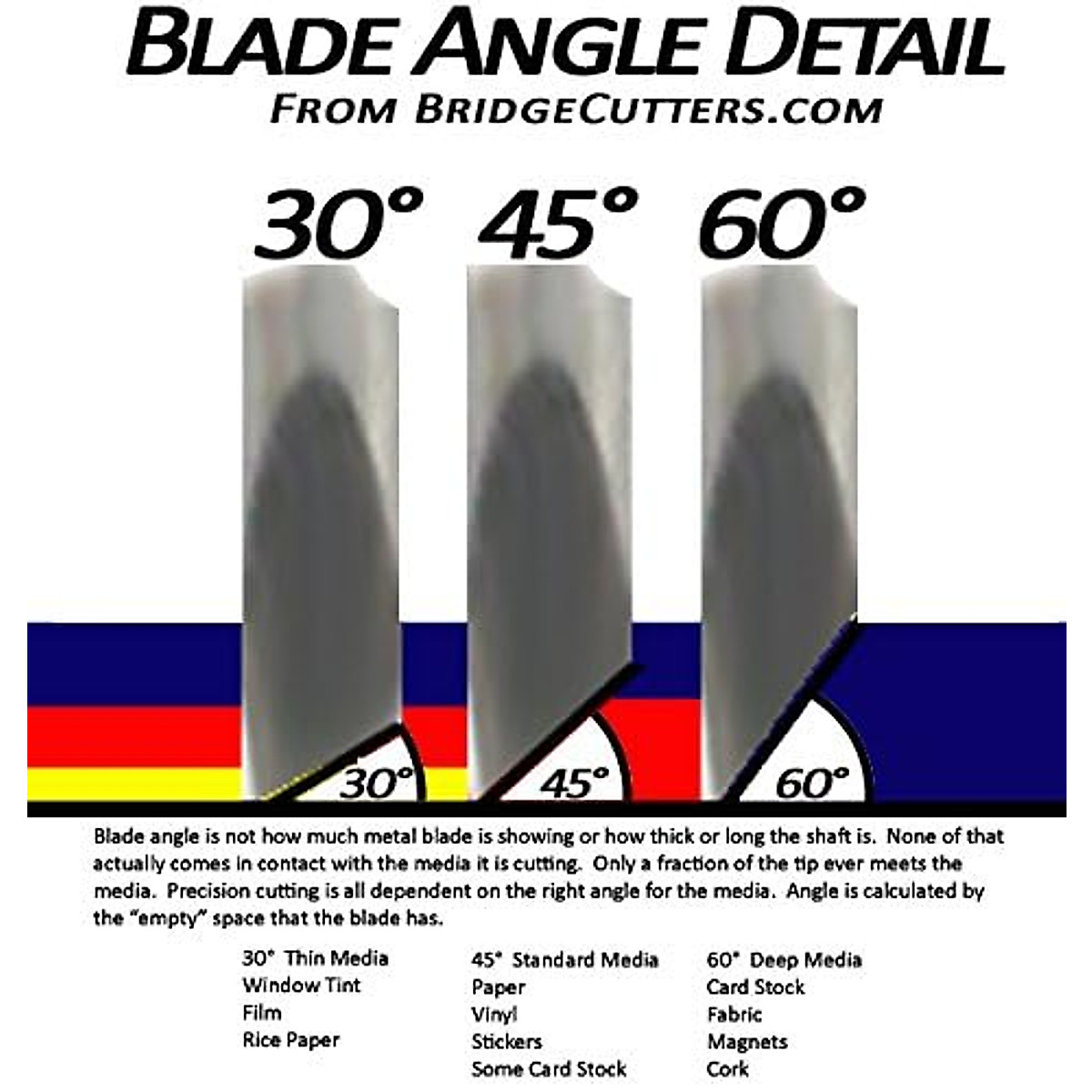 6-Pack 60 Degree Roland Type Deep Cut Replacement Blades Vinyl Sign Making Plotter Cutter Cemented Carbide Blade Set Compatible with Roland Bridge Refine P-Cut US Cutters