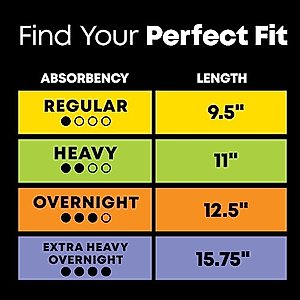 U by Kotex Balance Ultra Thin Pads with Wings, Regular Absorbency, 50 Count (Packaging May Vary)